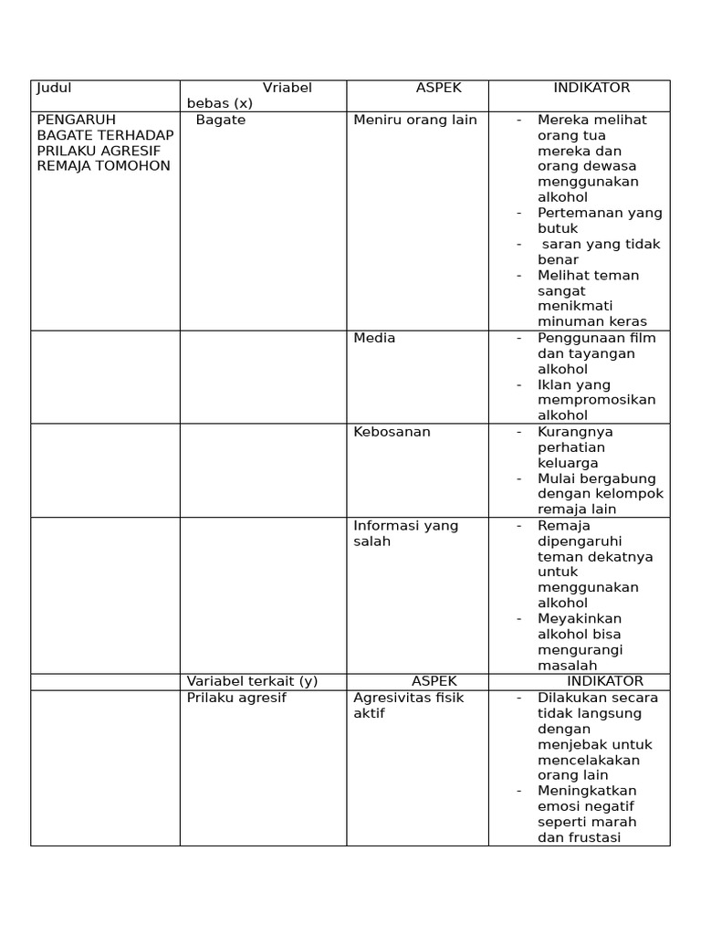 Psikometri Tugas | PDF