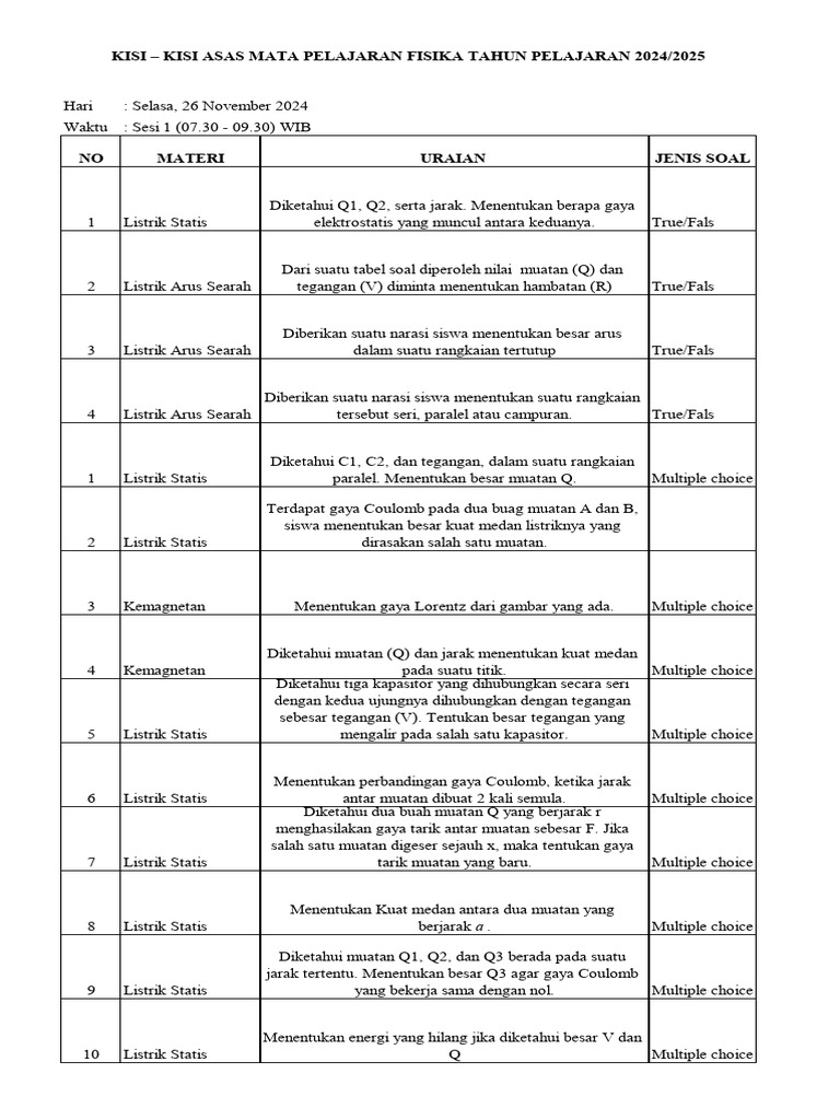 ASAS 2024 KISI-KISI FISIKA - Rev | PDF