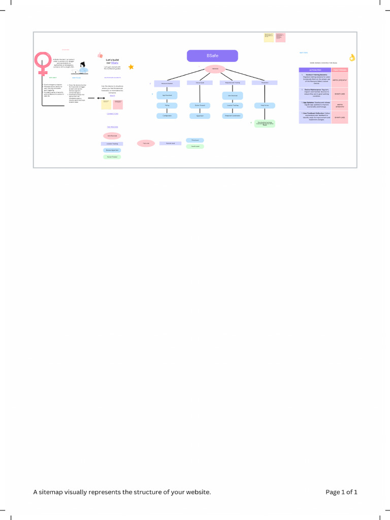 A Sitemap Visually Represents The Structure of Your Website. | PDF