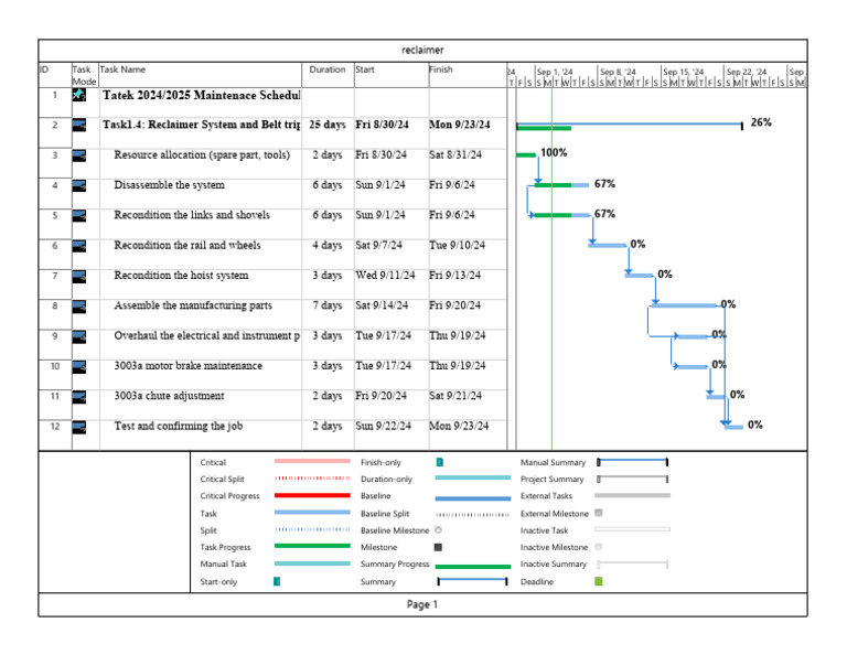 Reclaimer Maintenance Progress | PDF | Systems Engineering