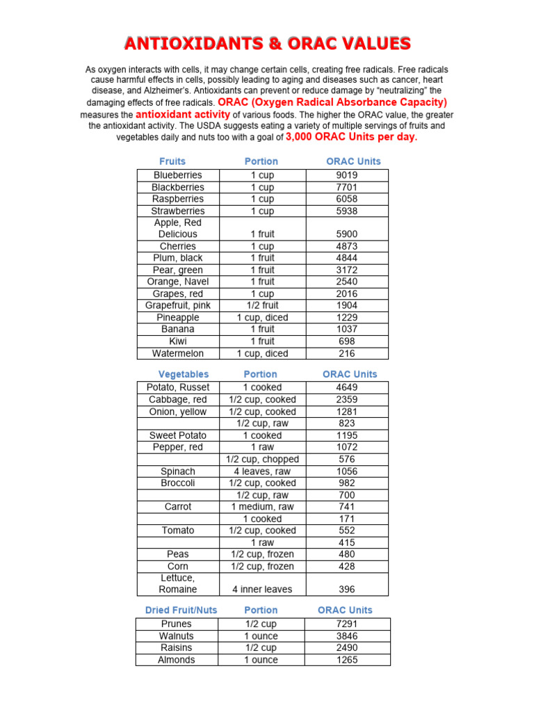 ORAC Value List | PDF | Fruit | Cuisine