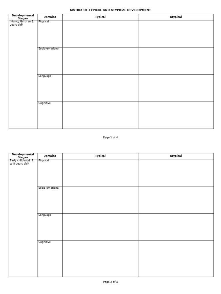 Matrix of Developmental Milestones | PDF