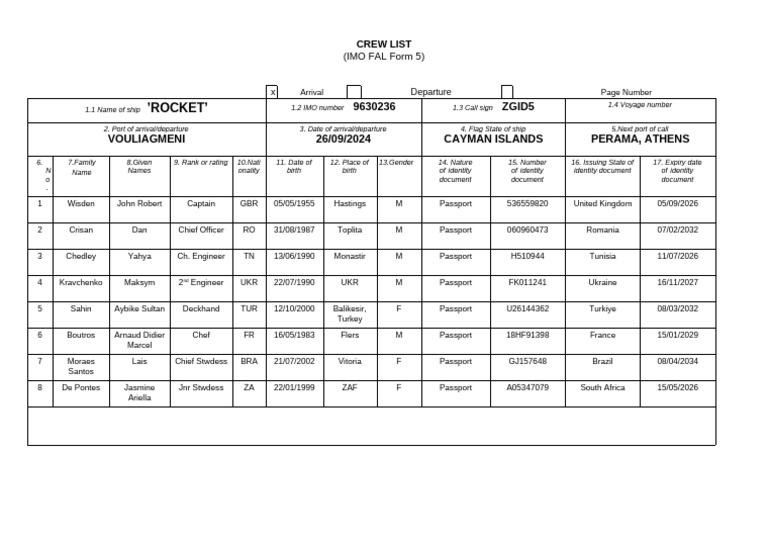 Dep. Vouliagmeni Crew List 'ROCKET' - Arr. GREECE | PDF | Shipping