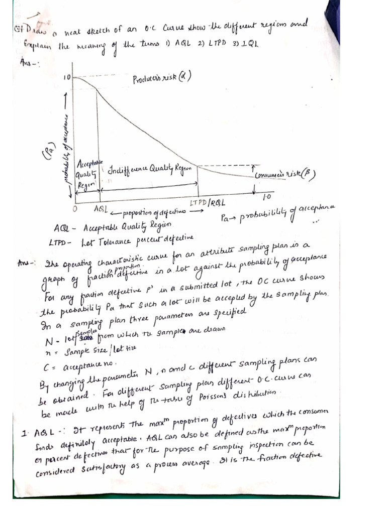 ME-6I-22657 - IEQ - Module Theory by ER.04892 | PDF
