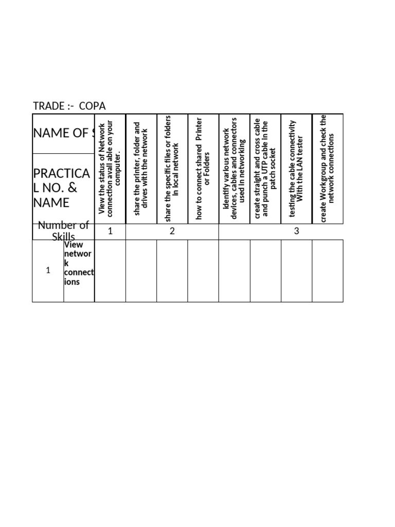 COPA Skills Chart | PDF | Method (Computer Programming) | Computer Network