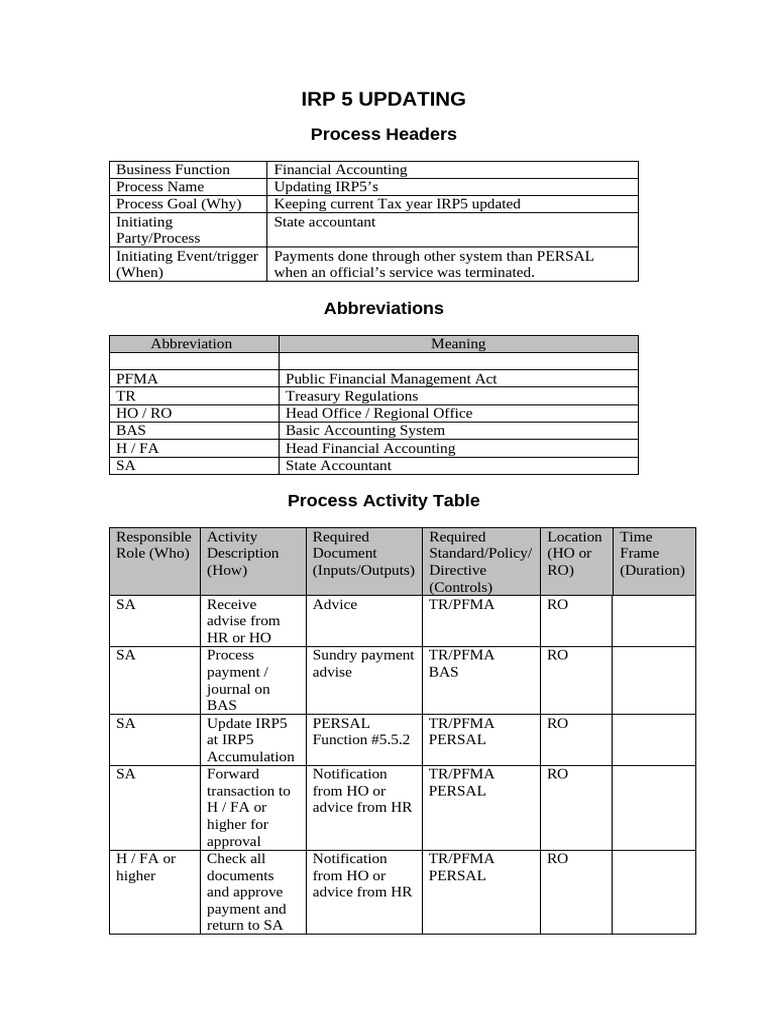 Irp 5 Updating | PDF