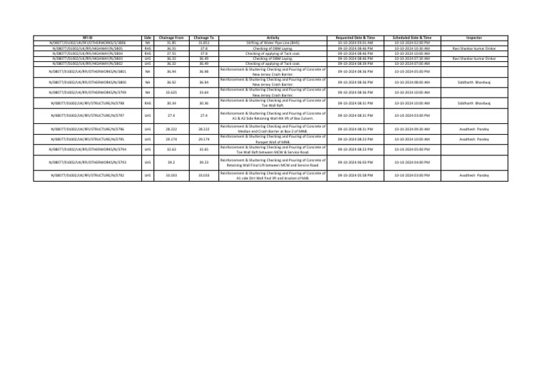 RFI Report 10.10.2024 pkg-2 | PDF | Building Materials | Building