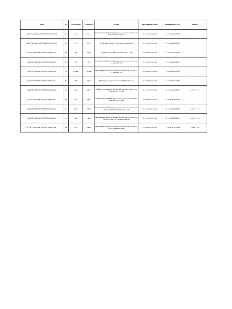 RFI Report 10.10.2024 pkg-1 | PDF | Structural Engineering | Civil ...