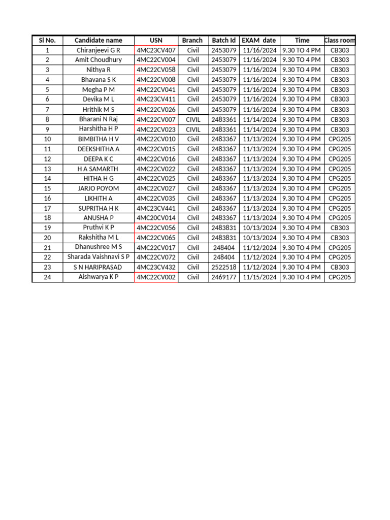 Gnitc Exam Schedule and Rankings | PDF