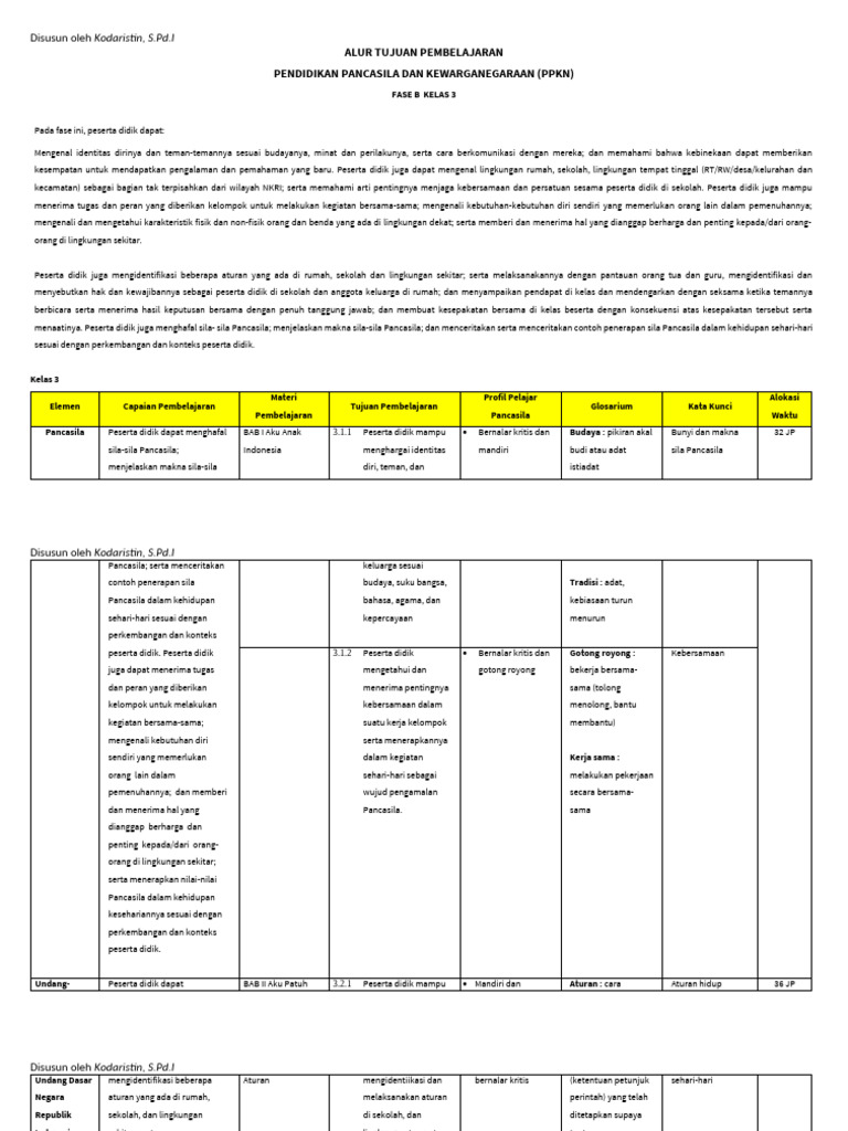 Atp PPKN Kelas Iii | PDF