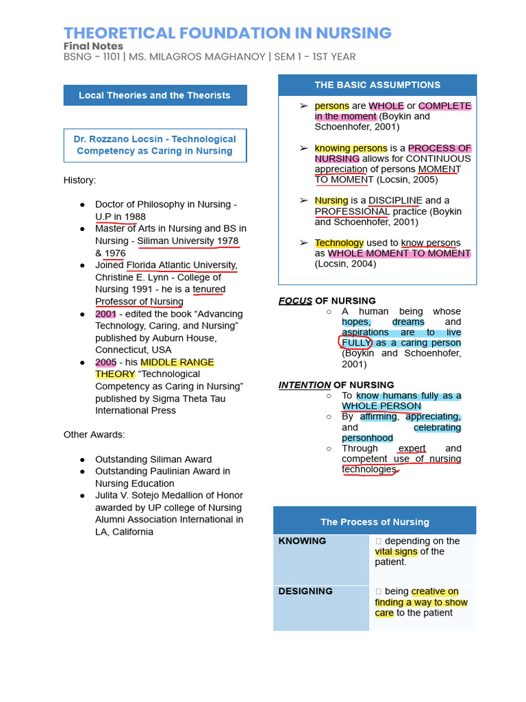 TFN Final Notes | PDF | Psychological Concepts | Psychology