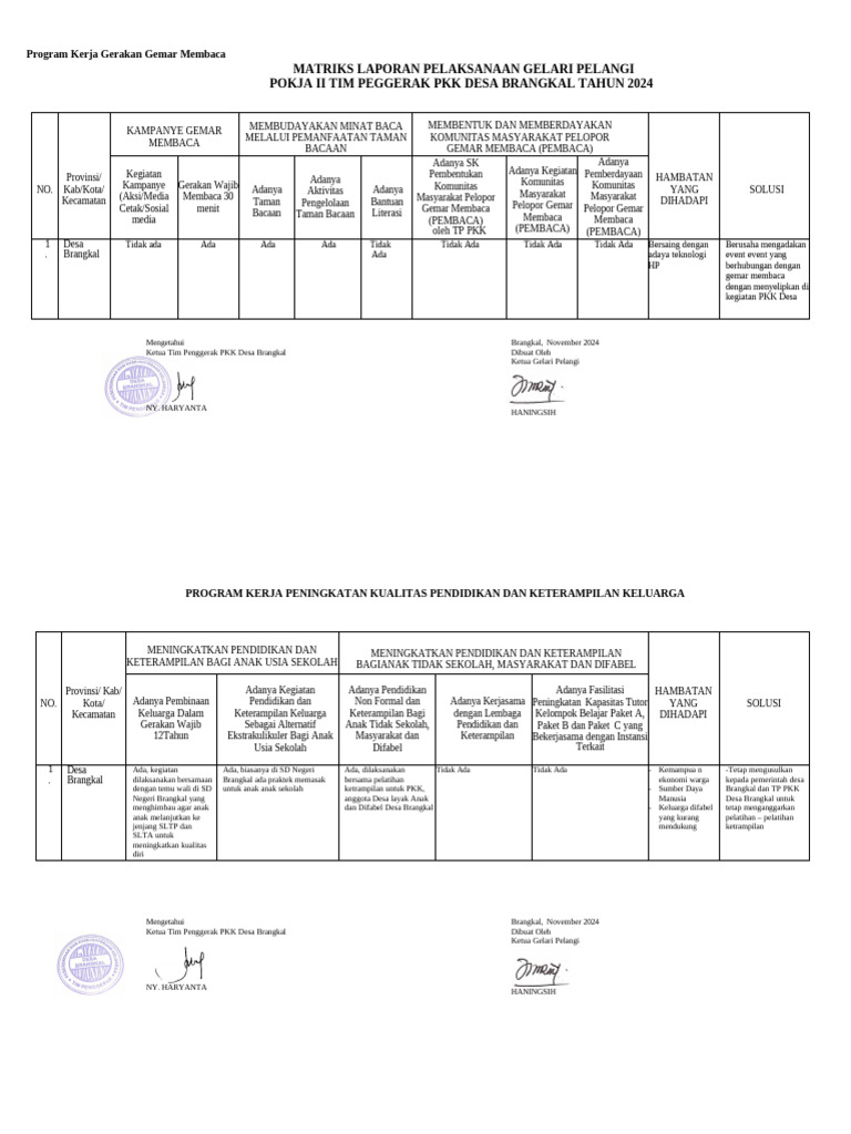 Program Kerja Gelari Pelangi Pokja 2 | PDF