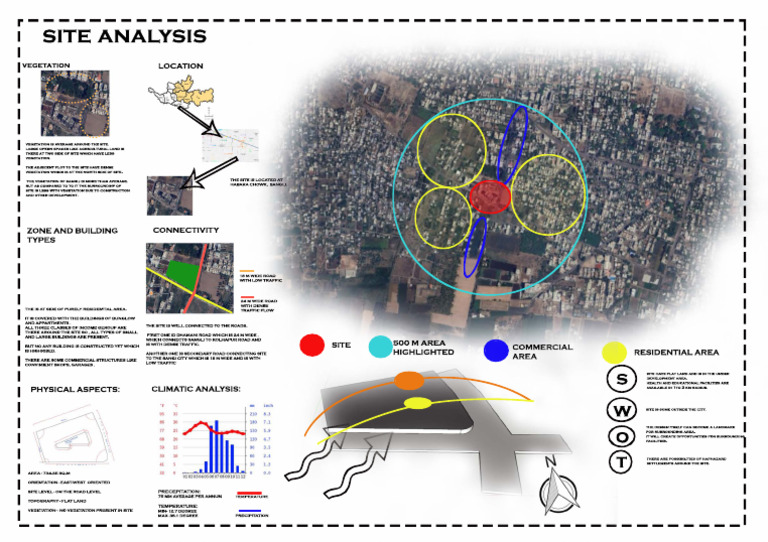 Final Site Analysis-Compressed 241110 1655 | PDF