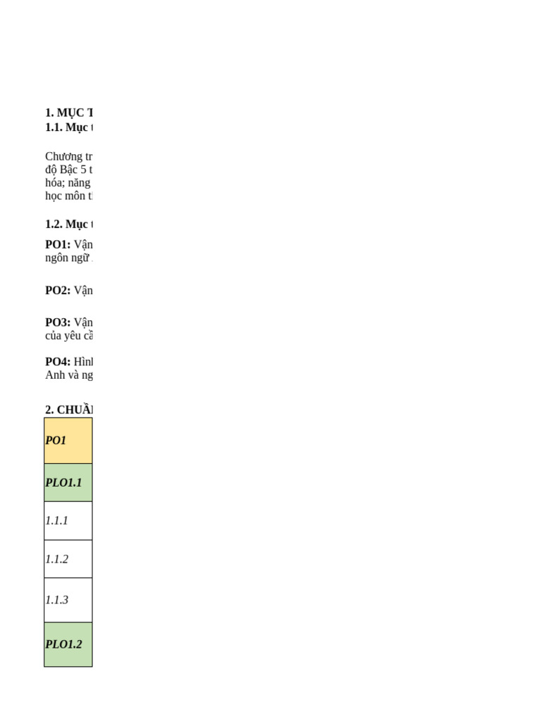 CTĐT - SPTIENG ANH - (CDR-MATRAN-KHUNG) - Gom - 3sheets - 05.11.2021 | PDF