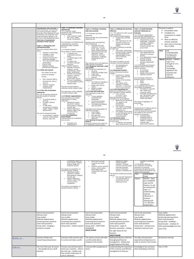 Year 10 Business Curriculum Overview | PDF | Marketing Research | Marketing
