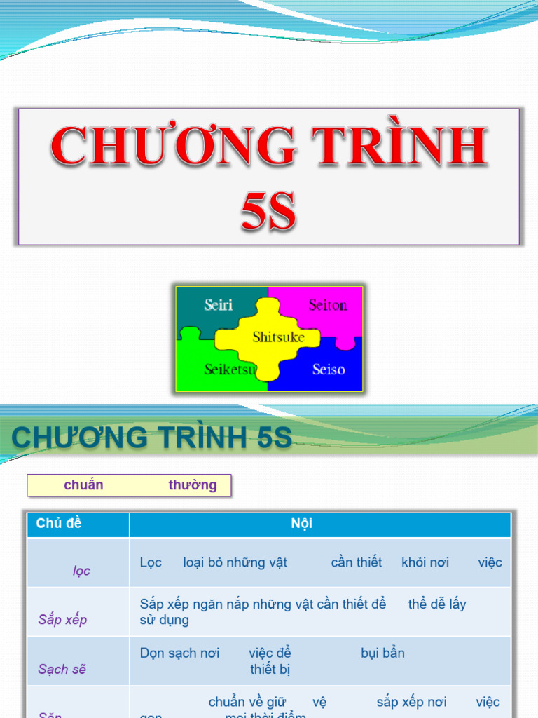 Khoa - 5S - 2024 | PDF