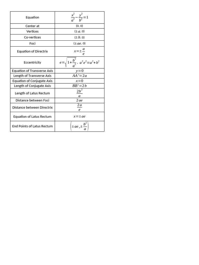 Hyperbola Table | PDF | Manifold | Differential Geometry