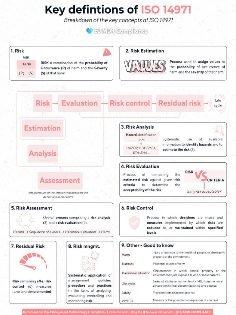 ISO 14971 Key Definitions | PDF