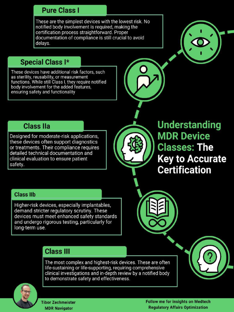 Medical Device Classes Poster | PDF