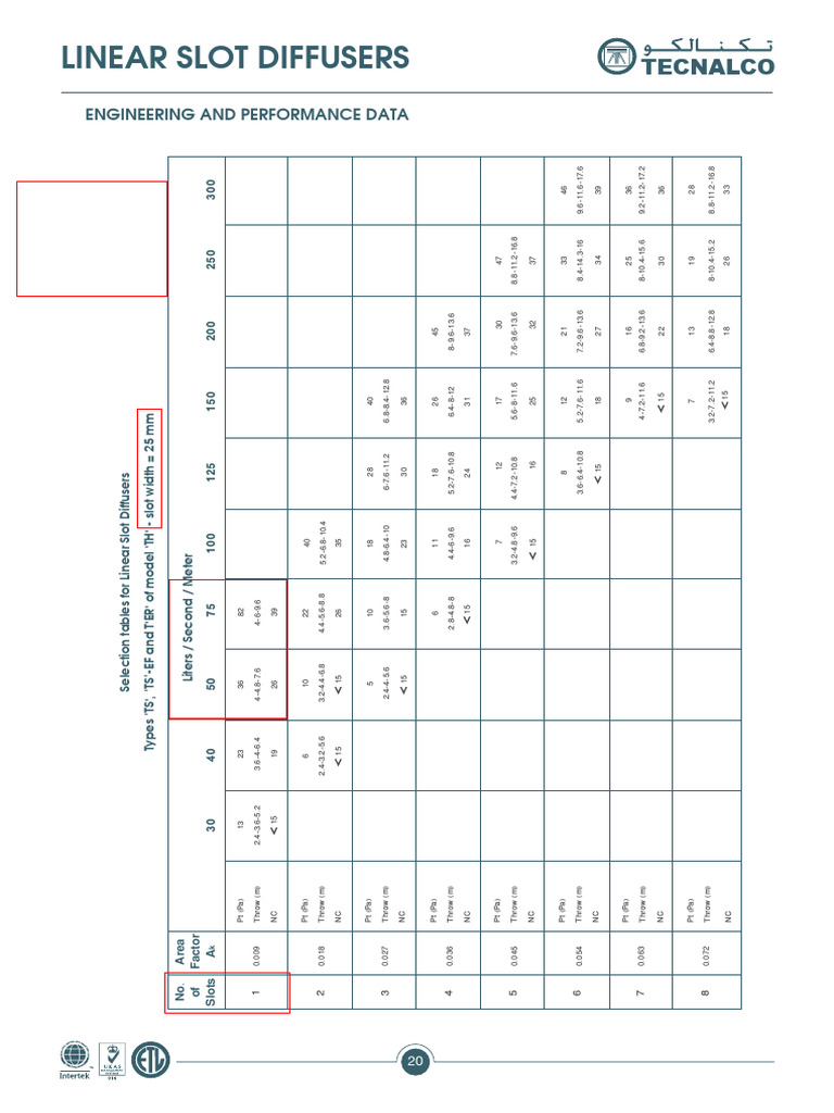 Chapter 5-Linear Diffuser 22 | PDF
