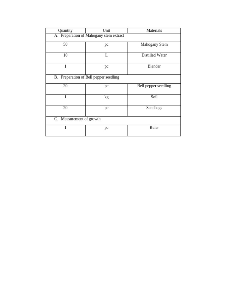 Research Luigi 101 | PDF