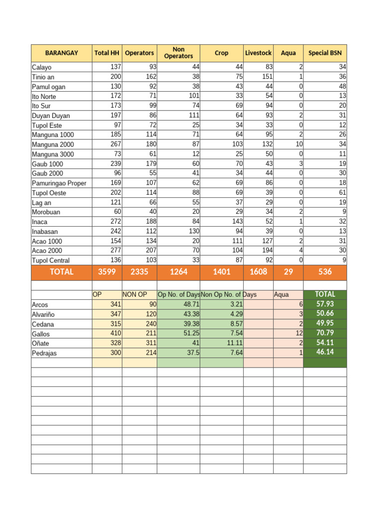 Caf 2023 Final Output | PDF