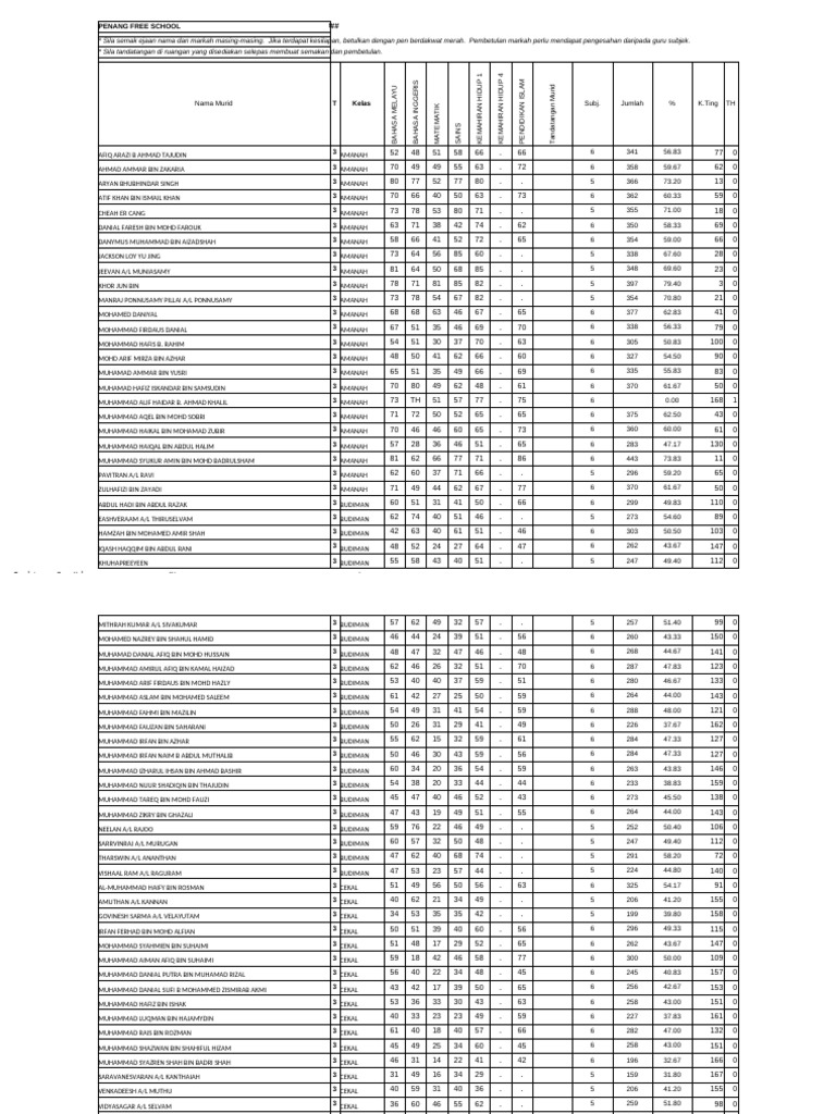 2017 Data Percubaan PT3 | PDF | Lexicology | Malaysia