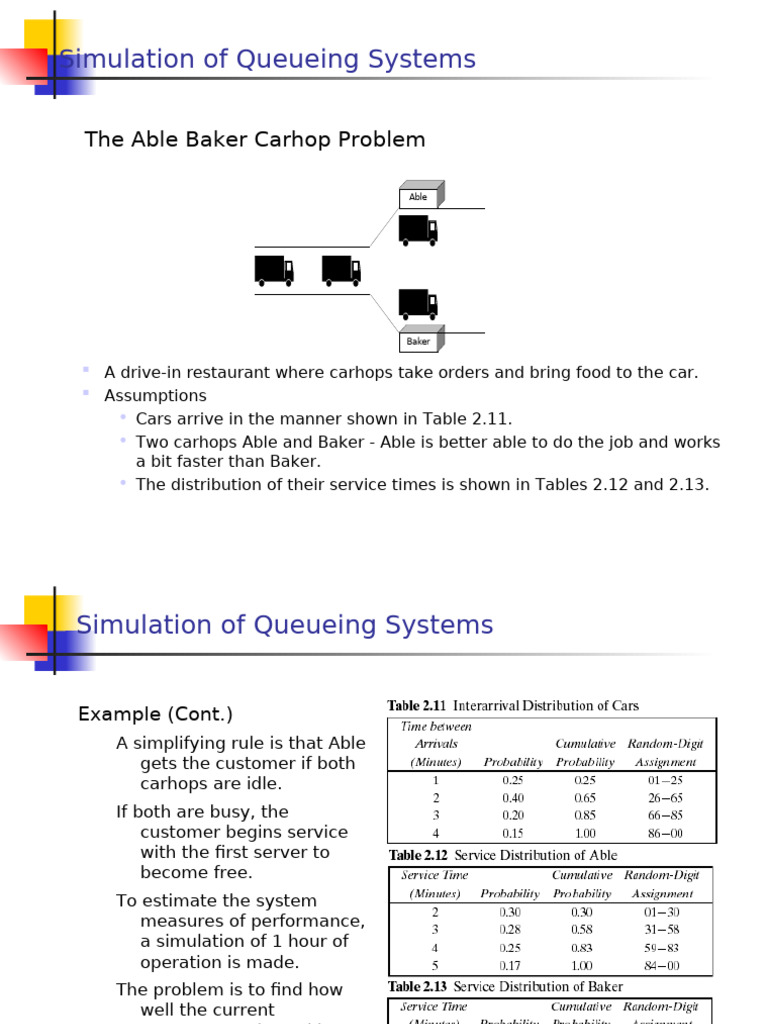 04-Two Channel Queue-1 | PDF | Microsoft Excel | Applied Mathematics