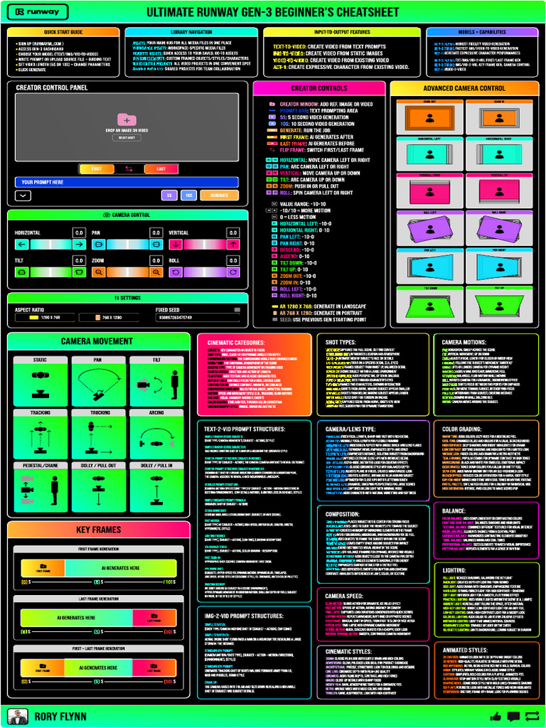 Runway Beginner's Cheat Sheet PDF | PDF | Camera | Camera Lens