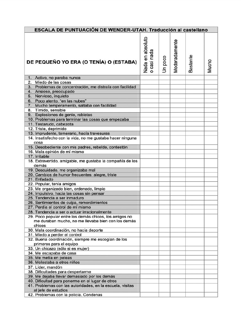 Test Wender Utah TDAH | PDF