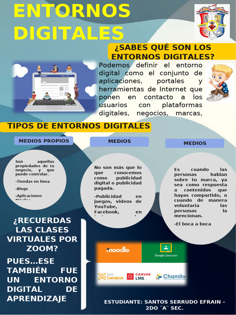 Ficha de Entornos Digitales | PDF