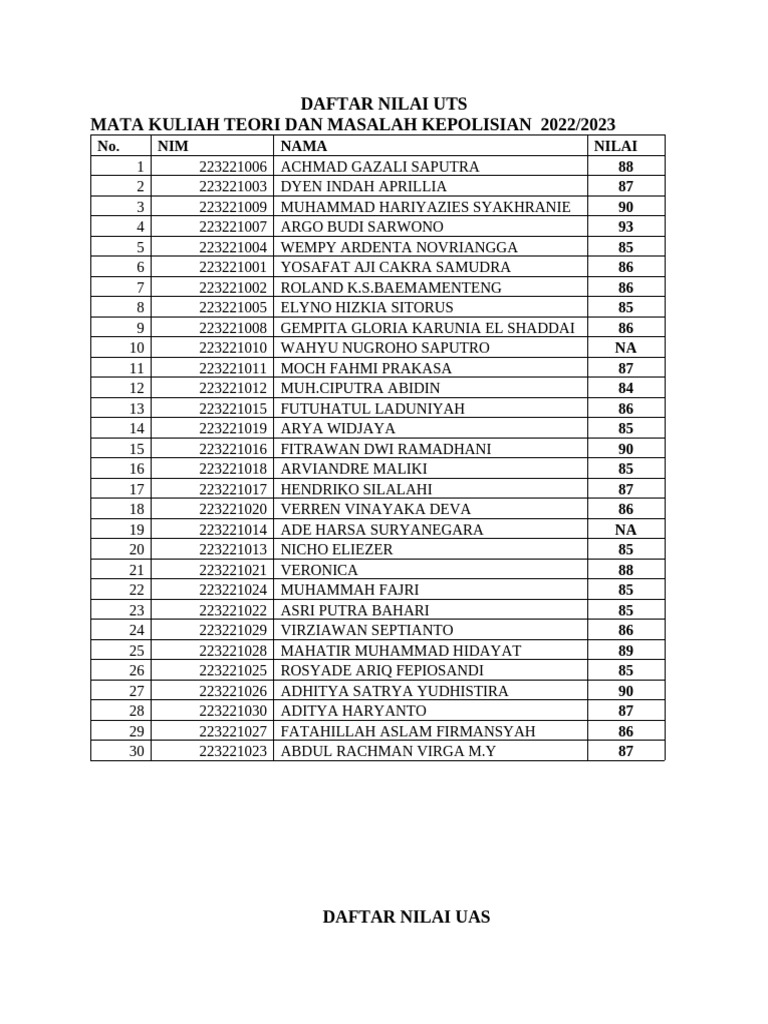Daftar Nilai Uts-Uas Toeri-Maspol-Kik Unair 2023 | PDF