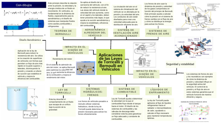Organizador Grafico Hidro 12 | PDF | Presión | Aerodinámica