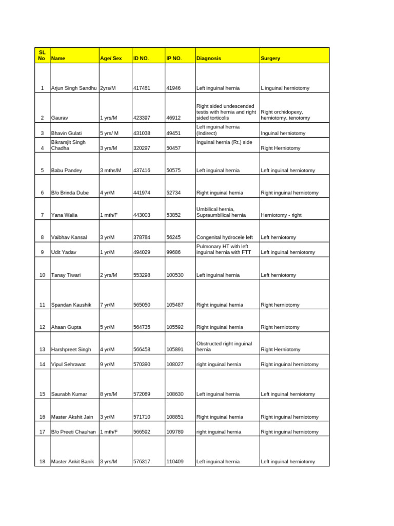 Inguinal Hernia Hydrocele Pdf Testicle 8002