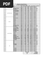 Sample Detailed Manpower Loading | PDF