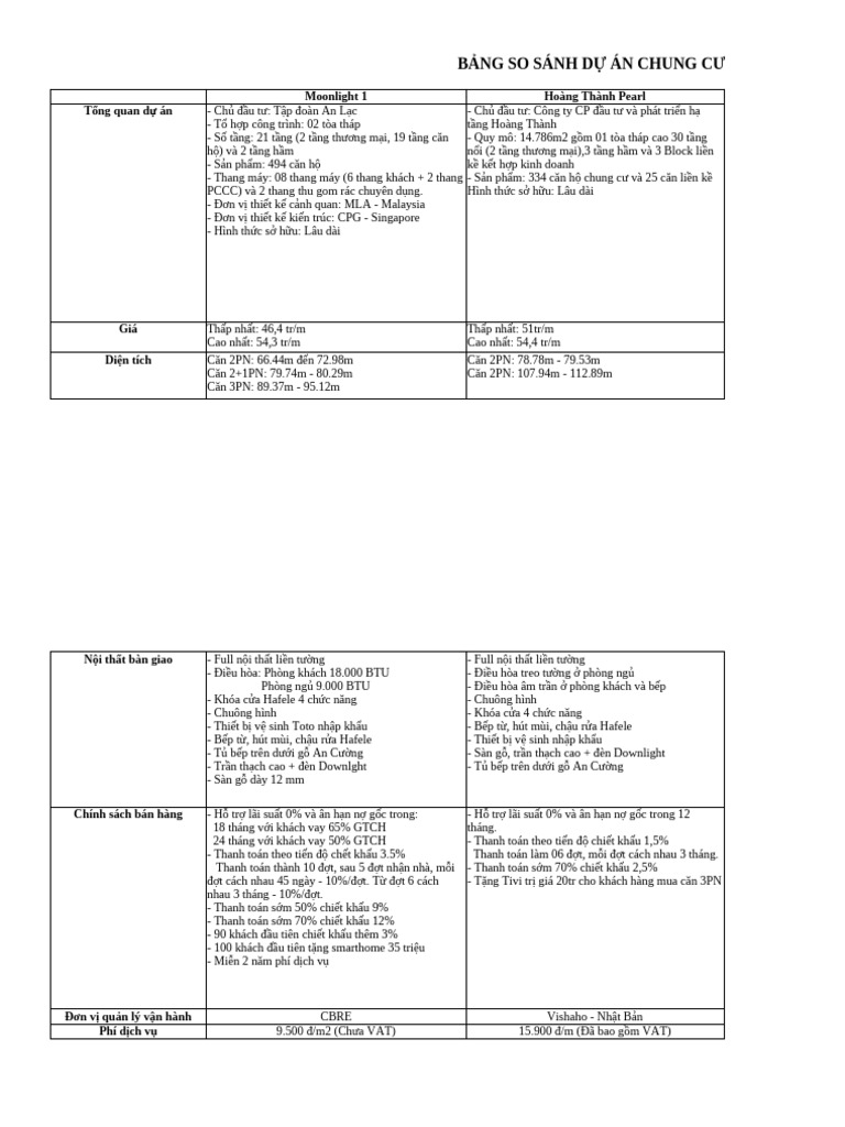 So Sánh D Án Chung Cư DXMB | PDF