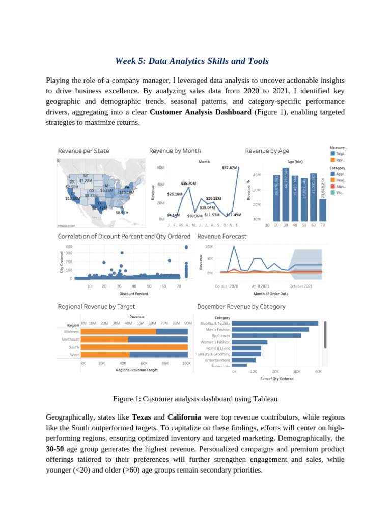 Week 5 Artefact | PDF