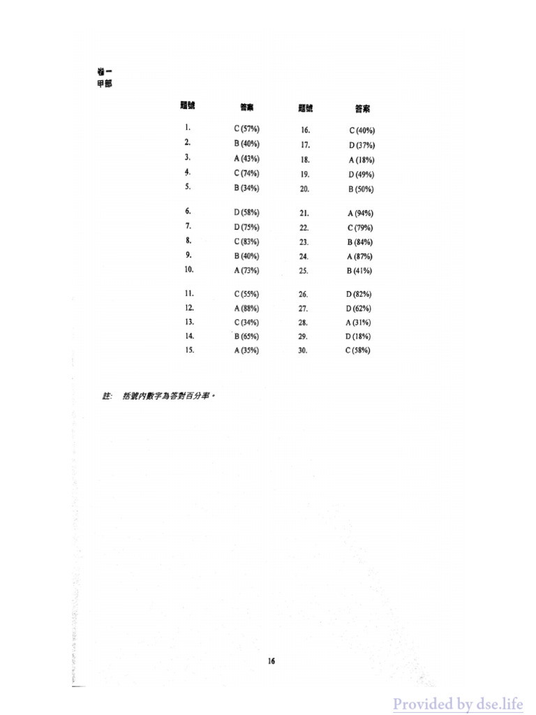 Provided by Dse - Life | PDF