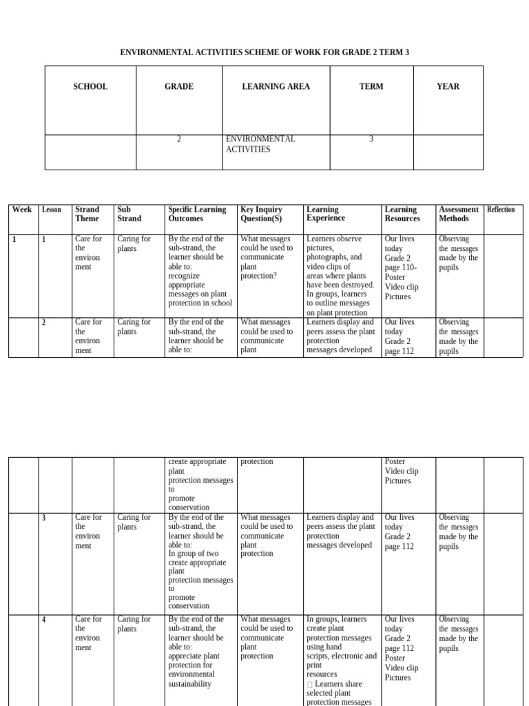 Grade 2 Environmental Activities Guide | PDF | Waste Management | Learning