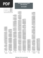 Afls Grid Basic Living Skills | PDF