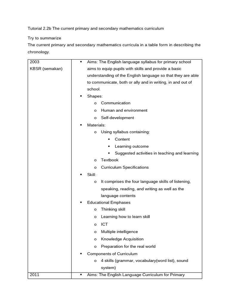 The current primary and secondary mathematics curriculum | PDF ...