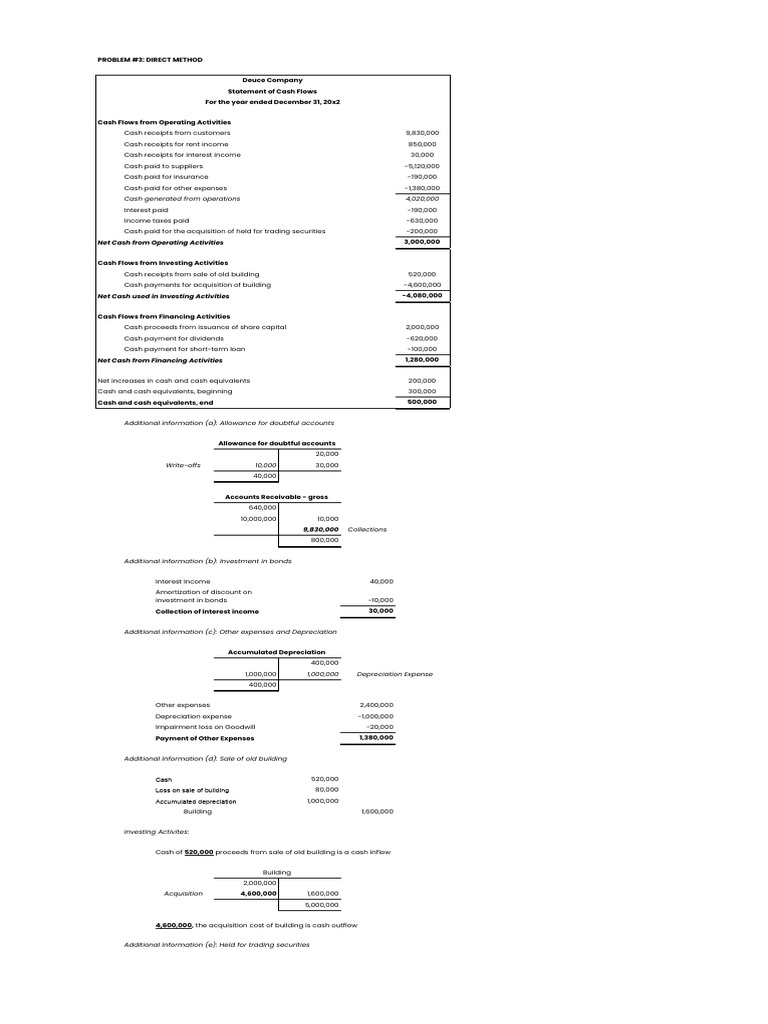 IA CASHFLOW ASSIGNMENT VALMADRID-Sheet1 | PDF | Expense | Dividend
