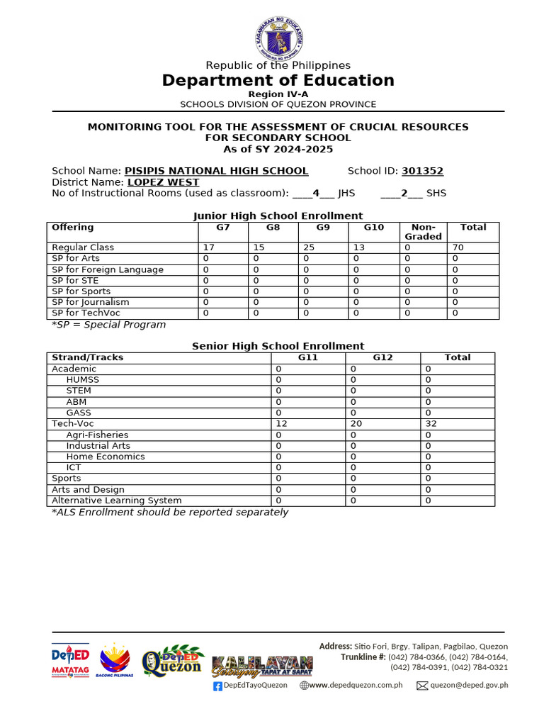 Pisipis Nhs-Monitoring-Tool-For-Secondary | PDF