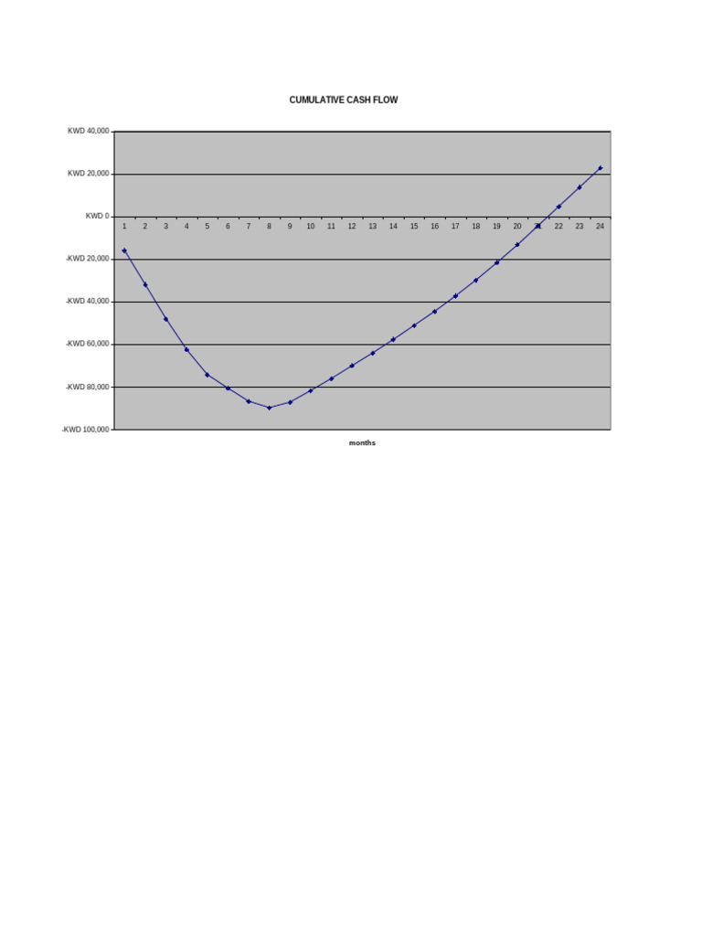 Business Model Quiz Fall24 | PDF | Business Economics | Economies