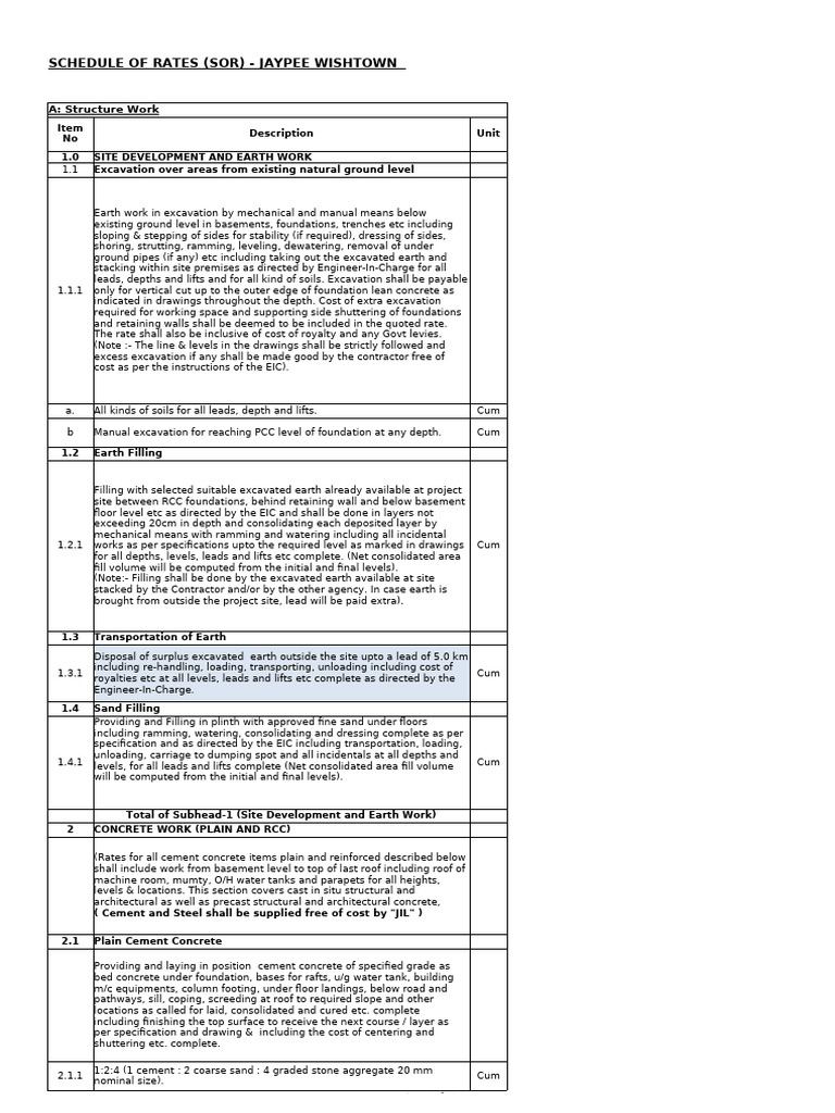 Approved Schedule of Rates (SOR) 2024 by JIL | PDF | Plaster | Concrete