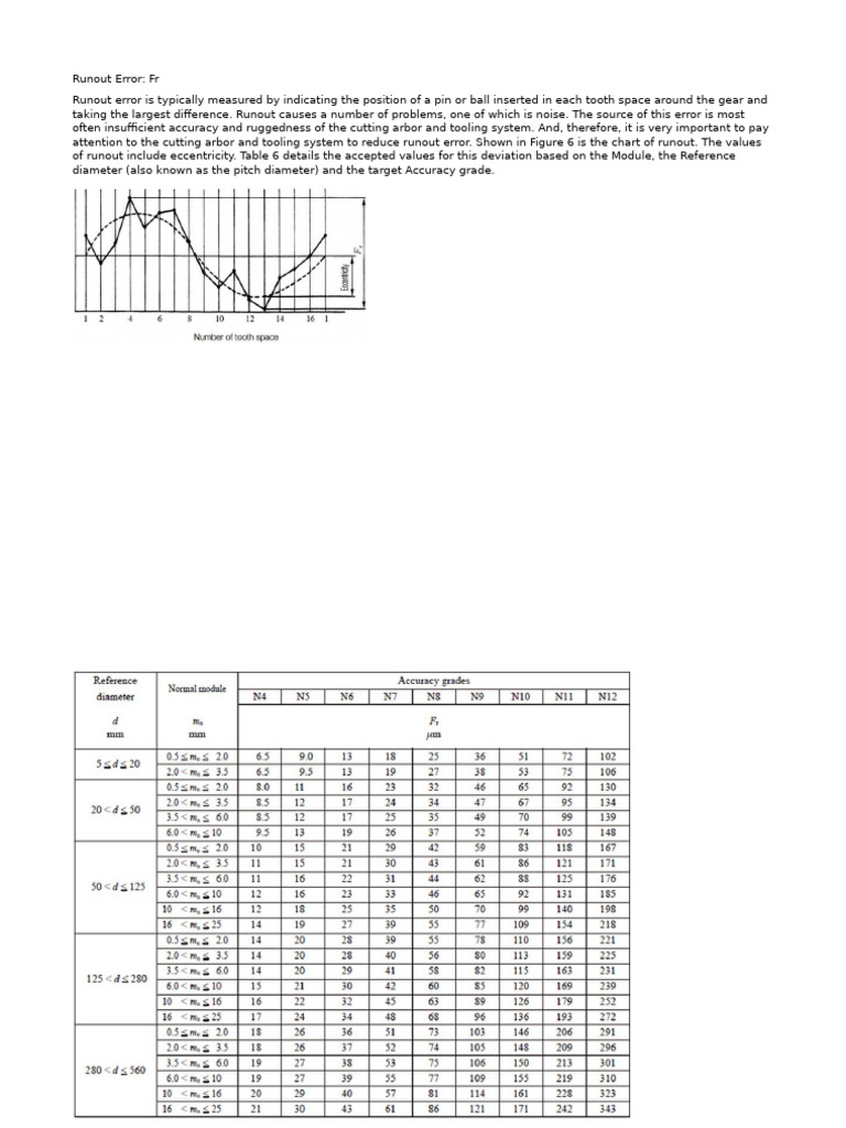 Spur Gear Inspection-4 | PDF | Gear | Mechanical Engineering
