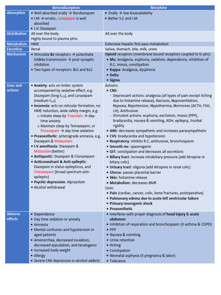 pharma in tables | PDF | Gout | Serotonin