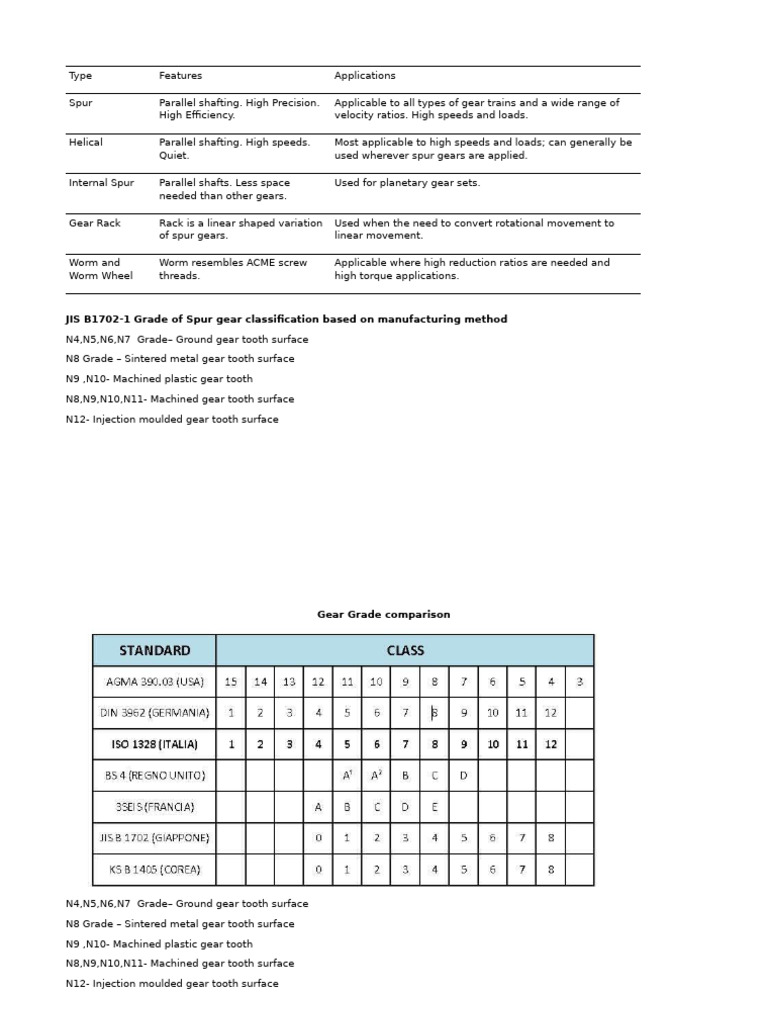 Spur Gear Inspection - 5 | PDF | Gear | Rotation