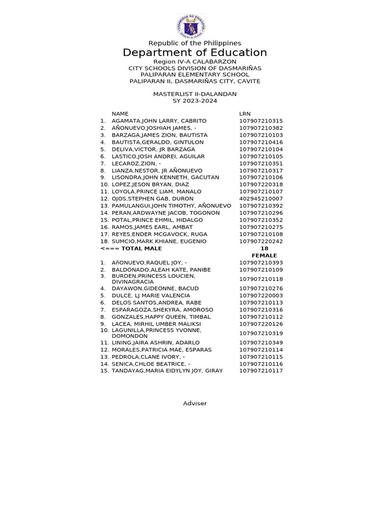 Masterlist Ii Dalandan | PDF