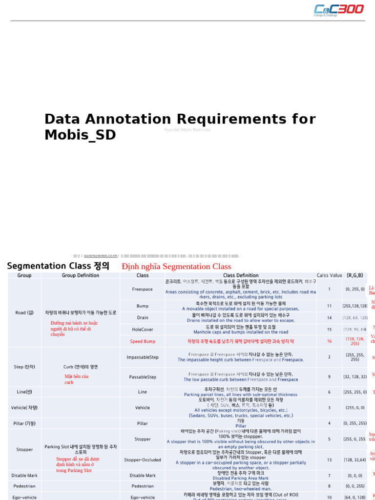 (Mobis) SSEG GT Labeling Guildline ENG V3.1-Converted Vnese Complete | PDF